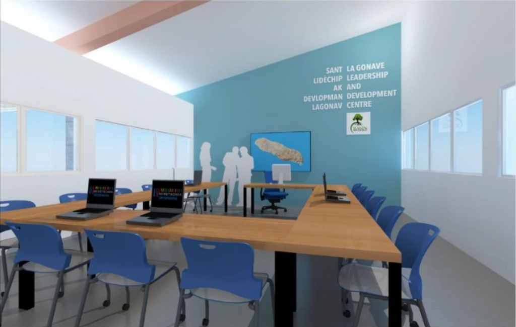 Leadership Center - Roots of Development